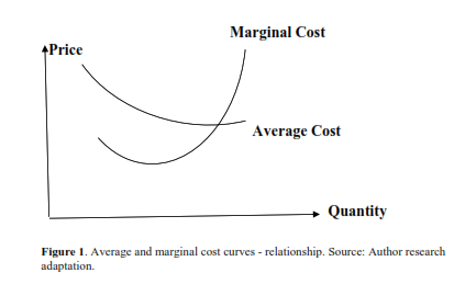 Business Economics Administration - Rupert Chimfwembe's blog: ECONOMICS ...