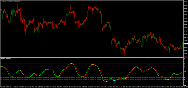 Trend Wave indicator mq4