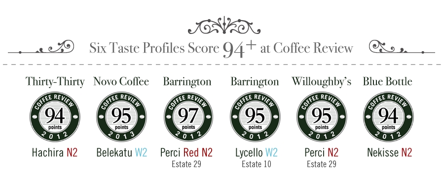 PartyStuff Hong Kong: Coffee tasting and its basics by the Pro (Part I ...