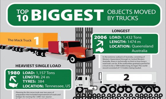 Top 10 Biggest Objects Moved By Trucks #infographic - Visualistan