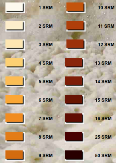 Cervezal: Tipos de Maltas y Usos