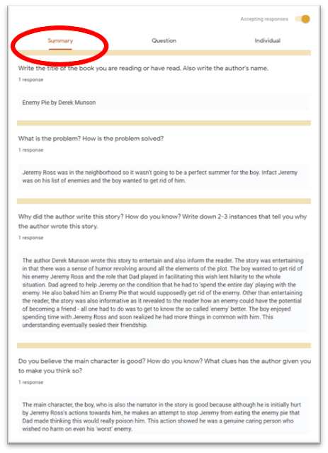 Going Digital With Distance Learning - Classroom Freebies