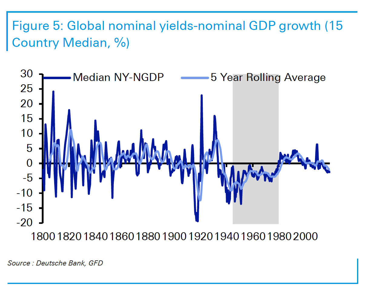 Disciplined Systematic Global Macro Views: Financial Repression is Here ...
