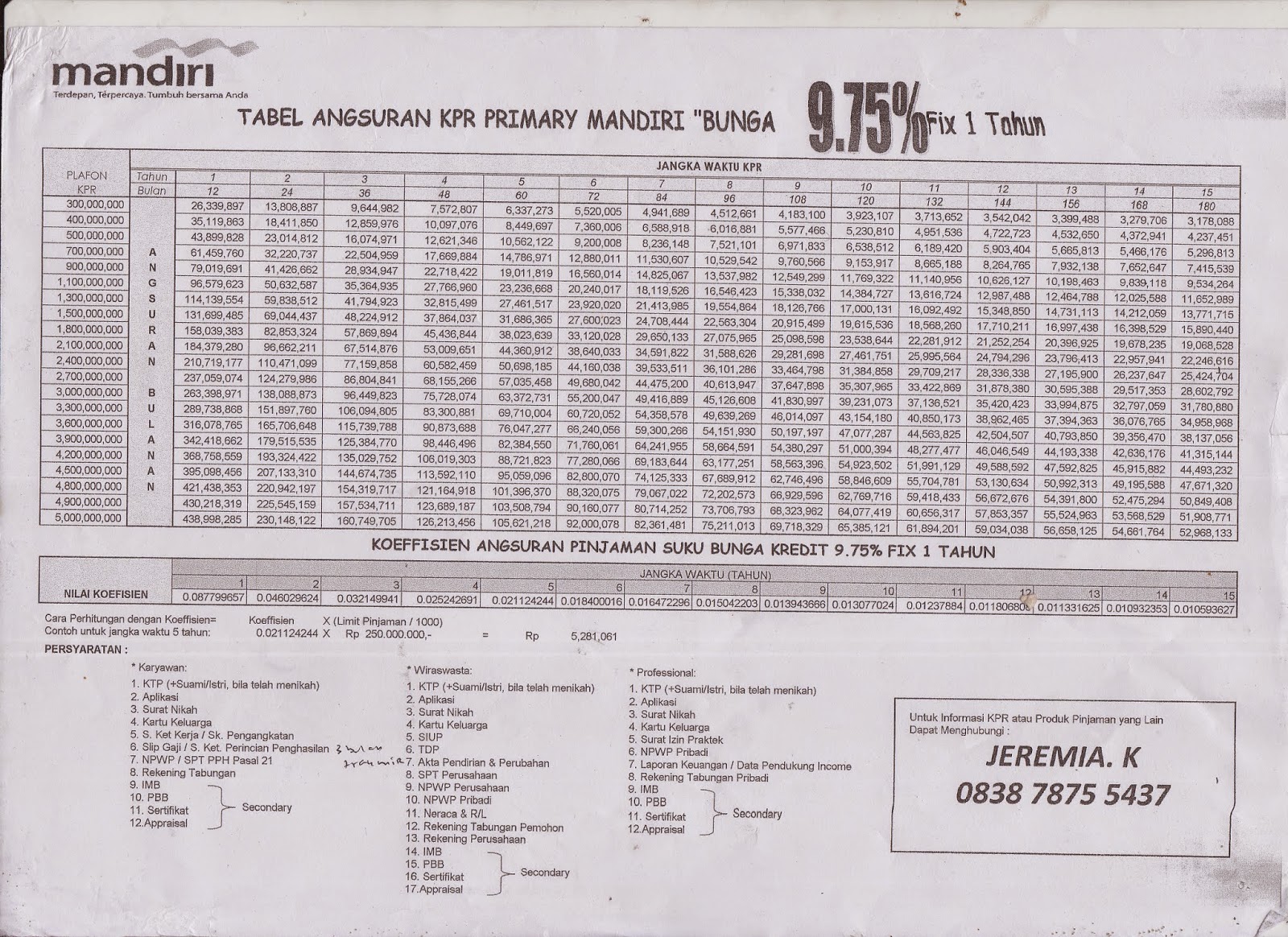 KPR : KPR Primery l Top Up l Take Over l Multiguna l Secondery