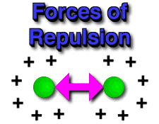 Kajal Work: Forces of Repulsion