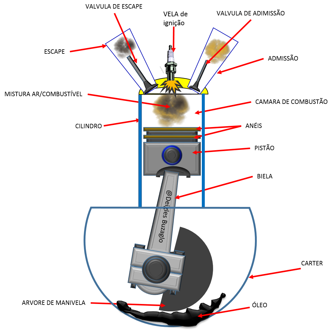 São Consideradas Peças Principais Fixas Do Motor - RETOEDU