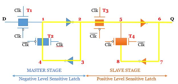 STA-II TRANSMISSION GATE,D LATCH, DFF,SETUP &HOLD - VLSI- Physical ...