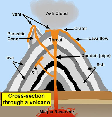 A Year in the Life of a Young Geographer: Volcano Quiz on Tuesday, Oct ...