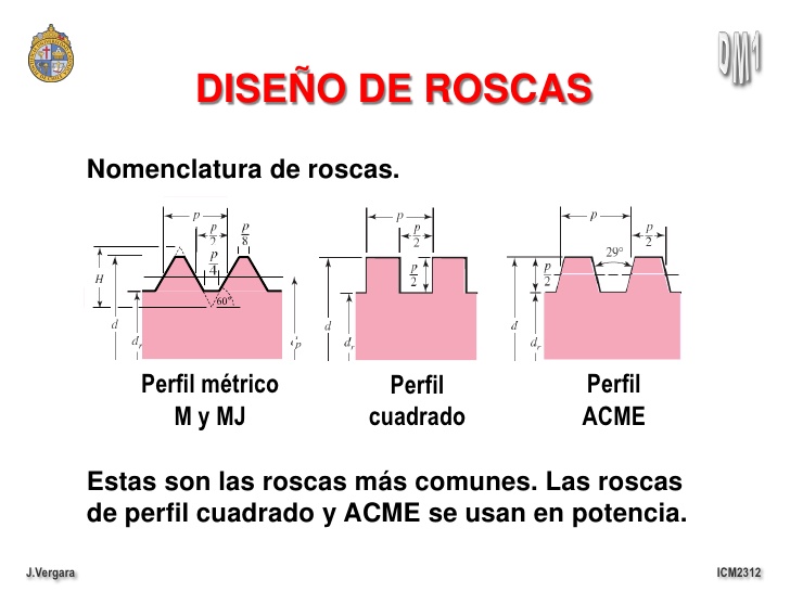 FICHAS TECNICAS: Tabla de roscas