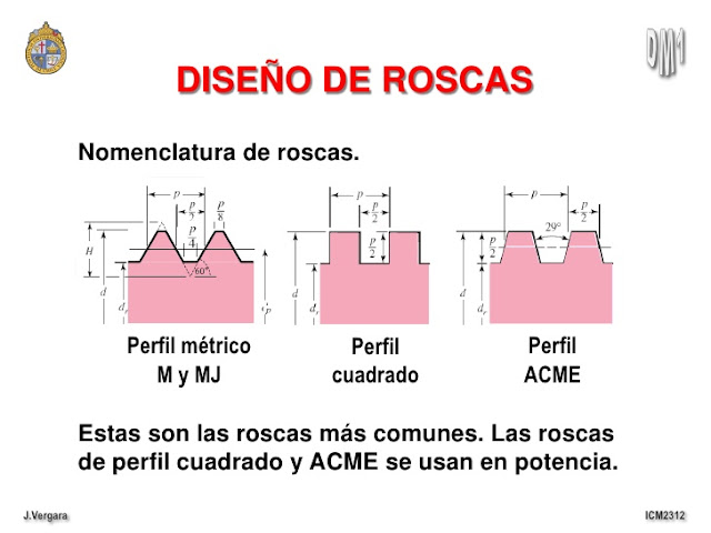 FICHAS TECNICAS: Tabla de roscas