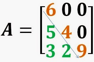 Cantinho da Matemática: Matriz triangular inferior