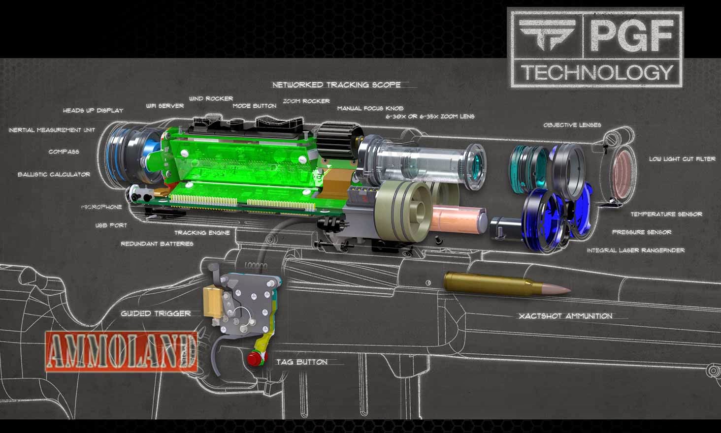 Guns Study: กล้องล็อคเป้า ยิงยังไงก็โดน - The Precision Guided Firearm ...