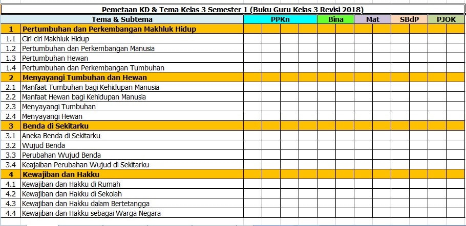 Download Lengkap Pemetaan KD & Tema Kelas 3 Semester 1 Model II - Juragan Desa