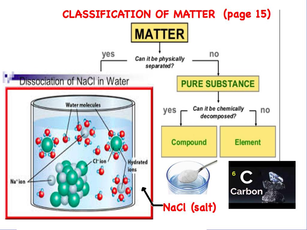 CHEMISTRY: CLASSIFICATION OF MATTER #1: PURE SUBSTANCES