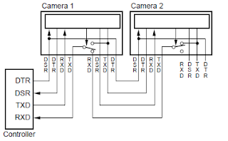 Albert 的筆記本: VISCA 命令簡介