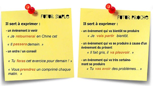 FLE pour tous: LE FUTUR PROCHE VS. LE FUTUR SIMPLE