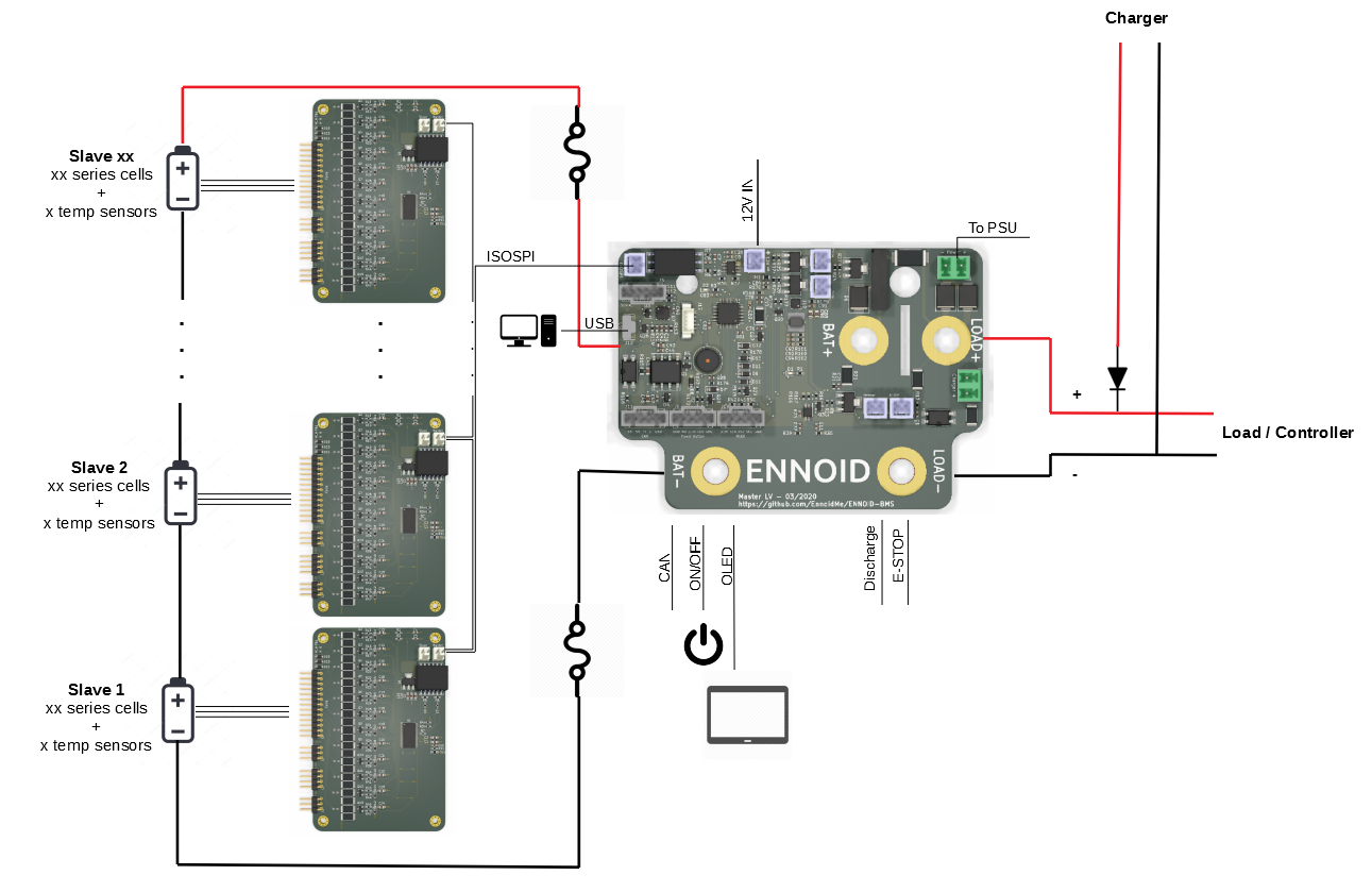 ENNOID-BMS setup