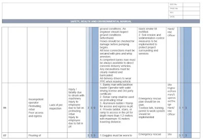 Risk Assessment Template for Blinding Concrete