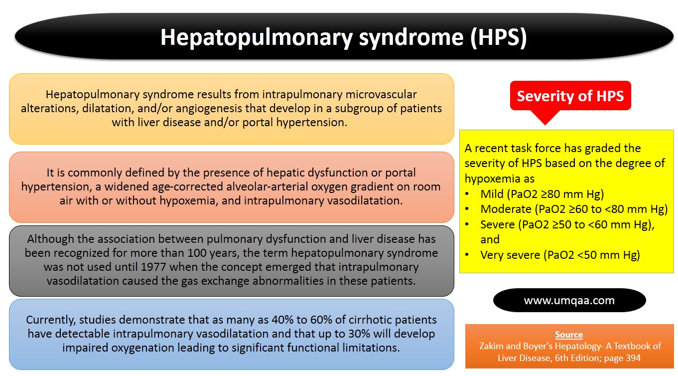 What is hepatopulmonary syndrome (HPS)?