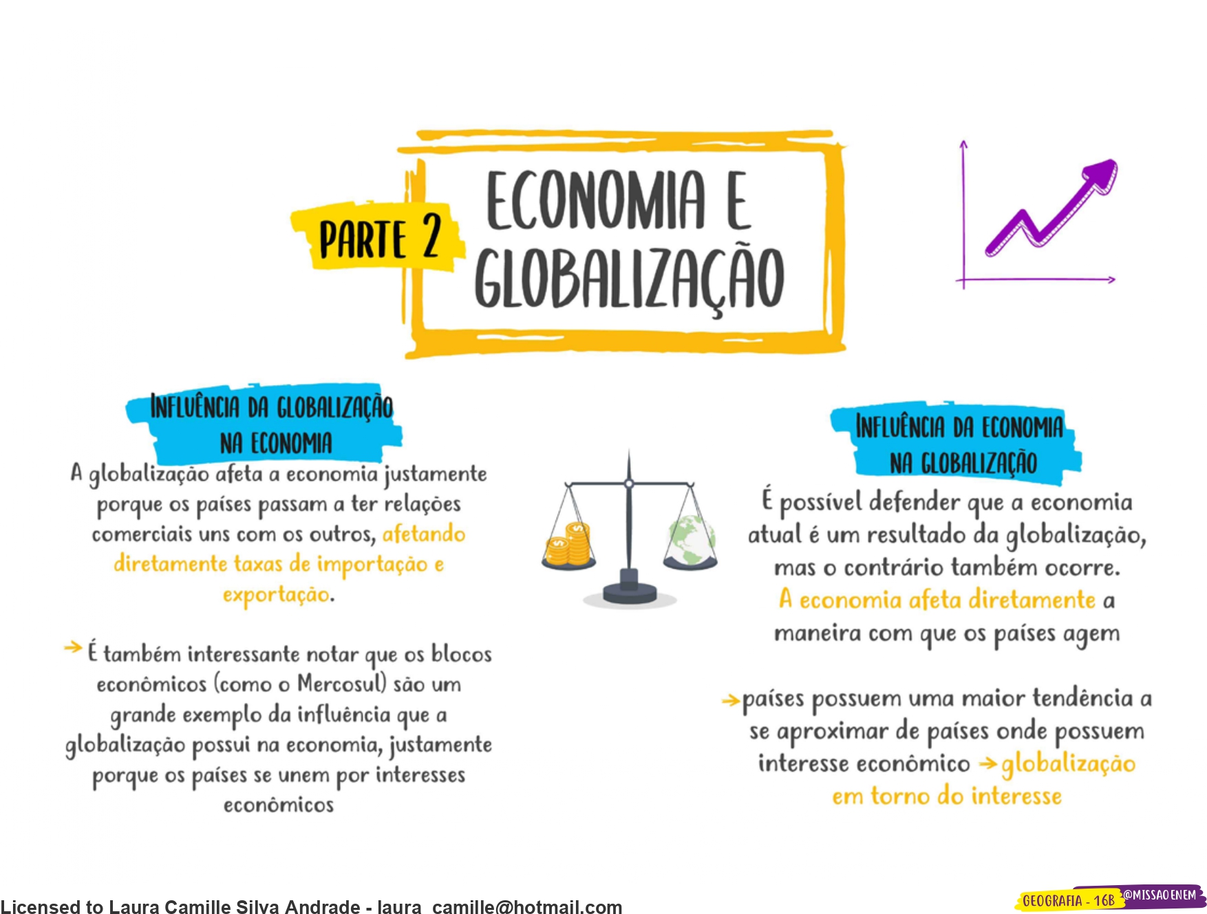 Sobre A Economia Globalizada - FDPLEARN