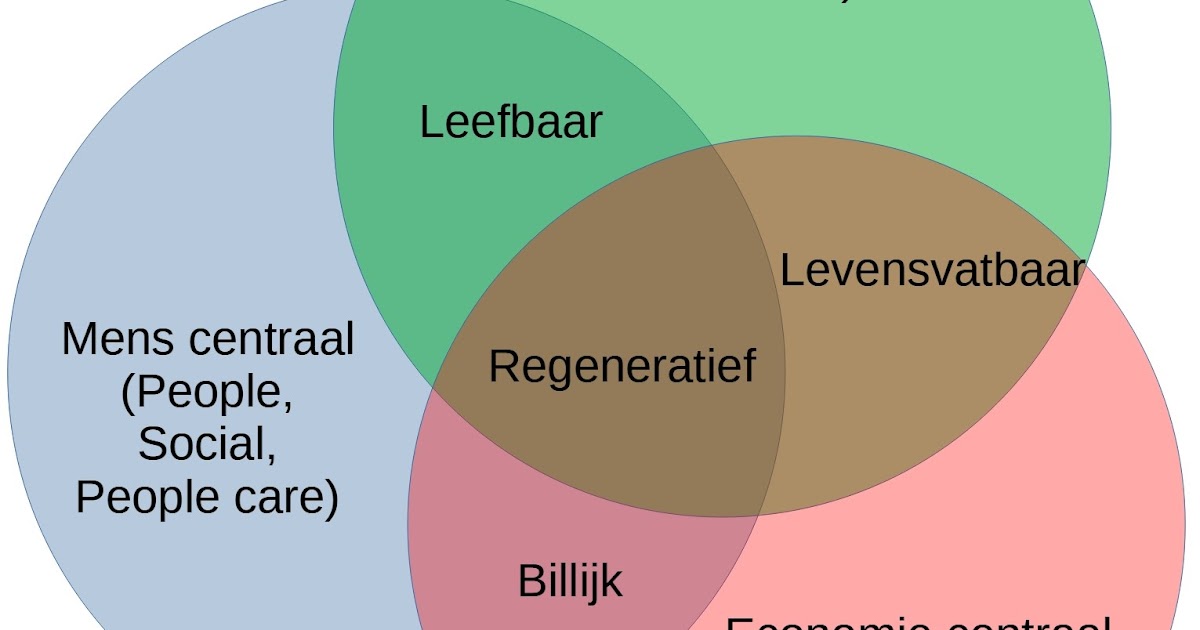Een ontdekkingsreis in de wereld van voedsel, bodem en water ...