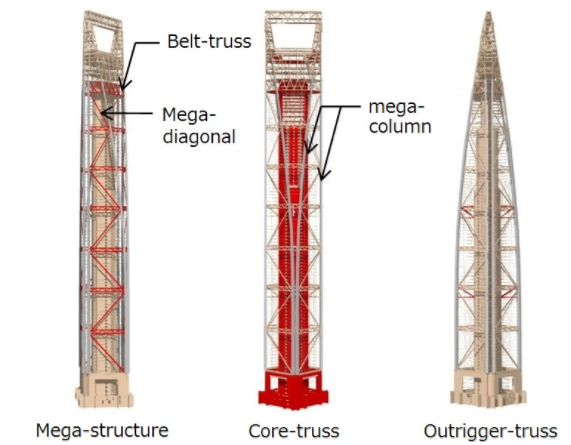 Structural Diagram #civil #structures #renovation #architecture # ...