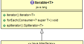 Java Collections Framework – The Collection Interface