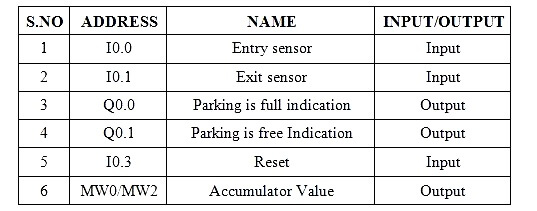 Up Down Counter Instruction in PLC