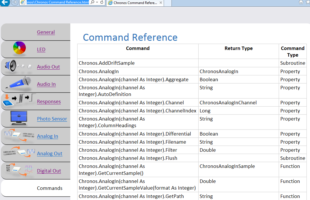 The E-Primer: Chronos Review Part 1: General overview