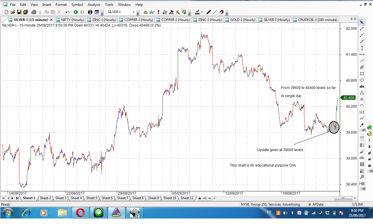 abhaymehrotra: Silver Neo Wave Analysis : Zoomed Up 800 Points In A ...