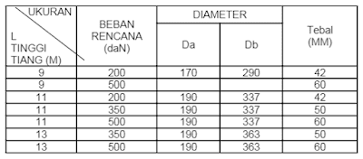 8 Komponen Jaringan Tegangan Menengah JTM dan Fungsinya - Cara Ilmu