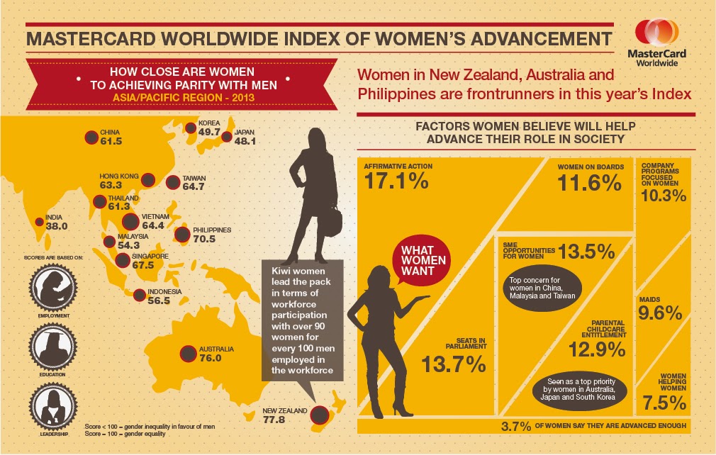Philippines one of best countries for women workers - index - PH Trending