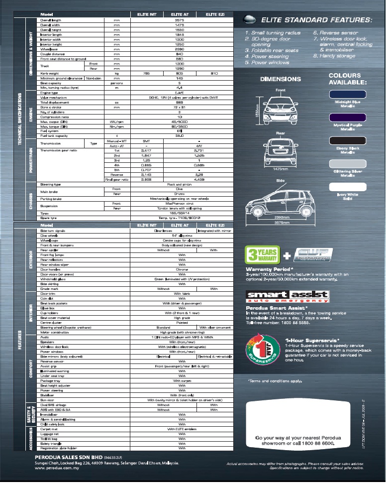 Kereta Perodua: Viva Elite