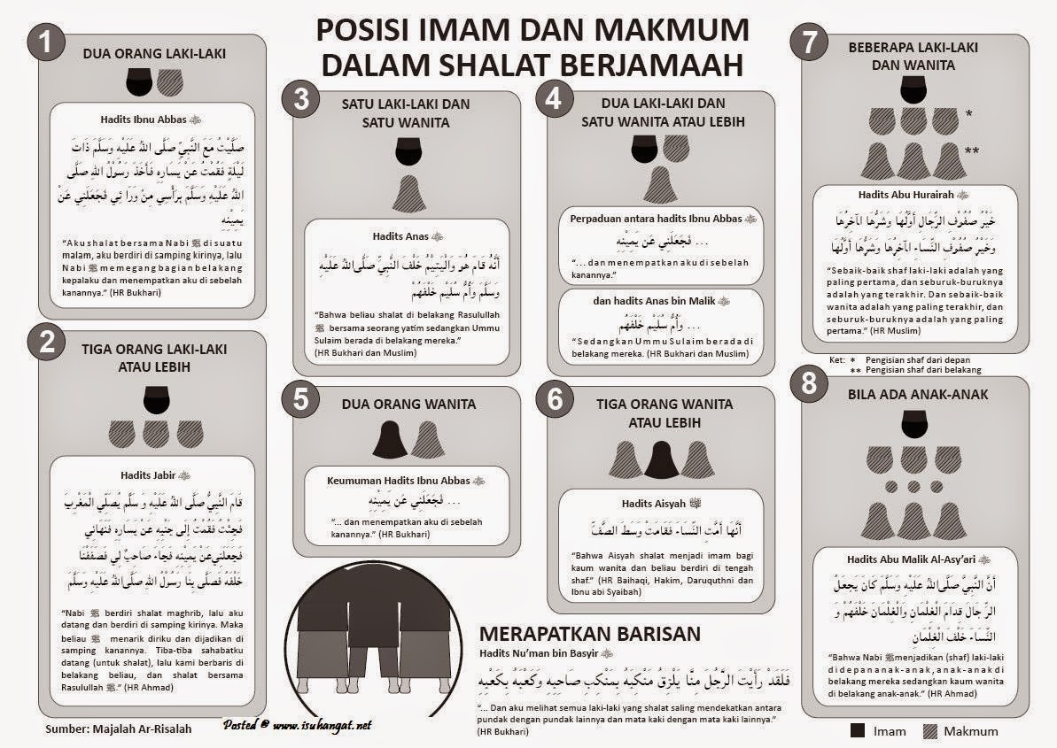 Tips khusyuk dalam solat / sembahyang | Arnamee blogspot