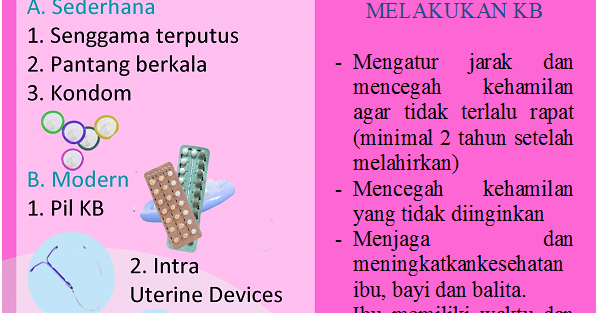 Keluarga Berencana Poster Keluarga Berencana