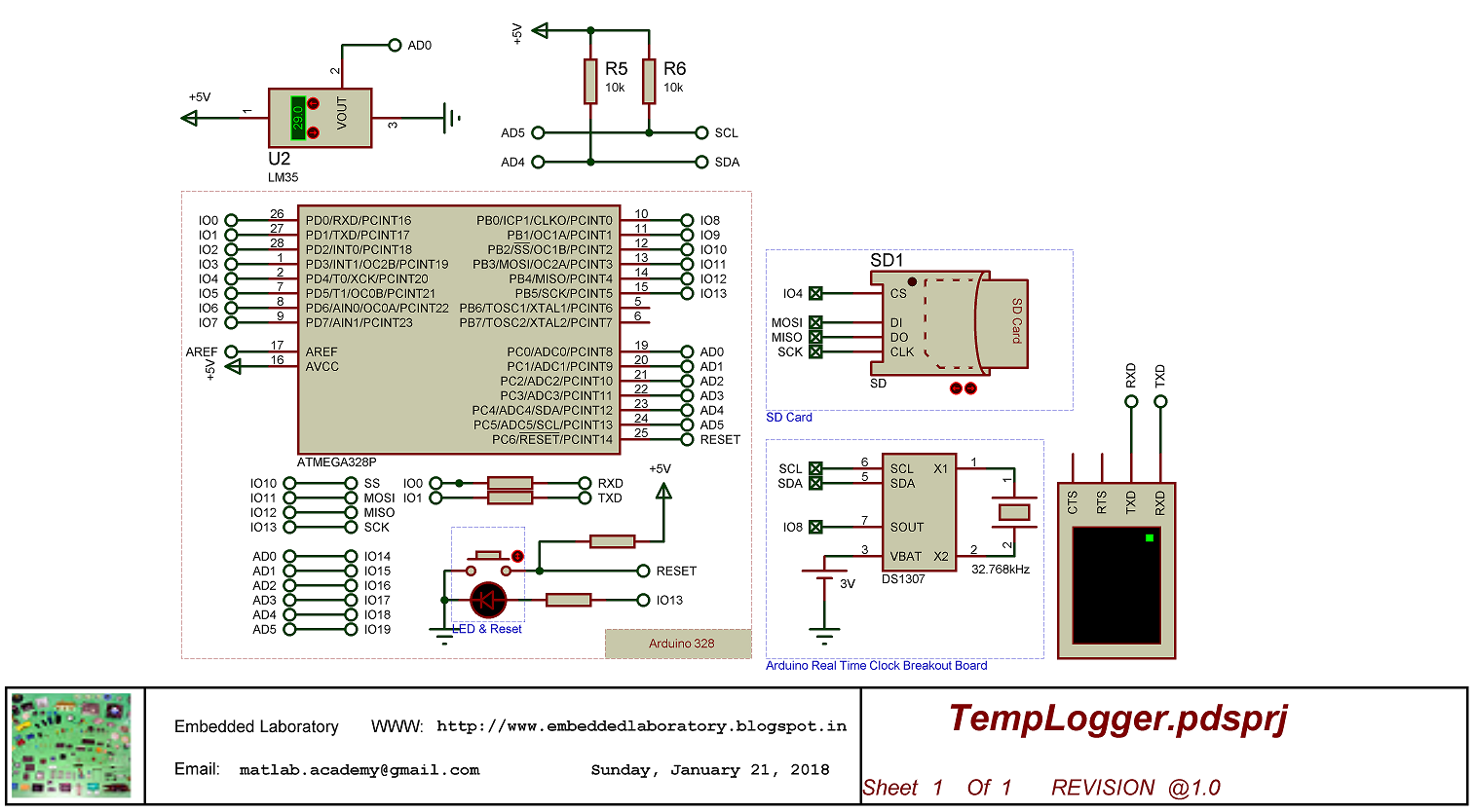 Temperature Measurement and Visualization Using Python and LabVIEW ...