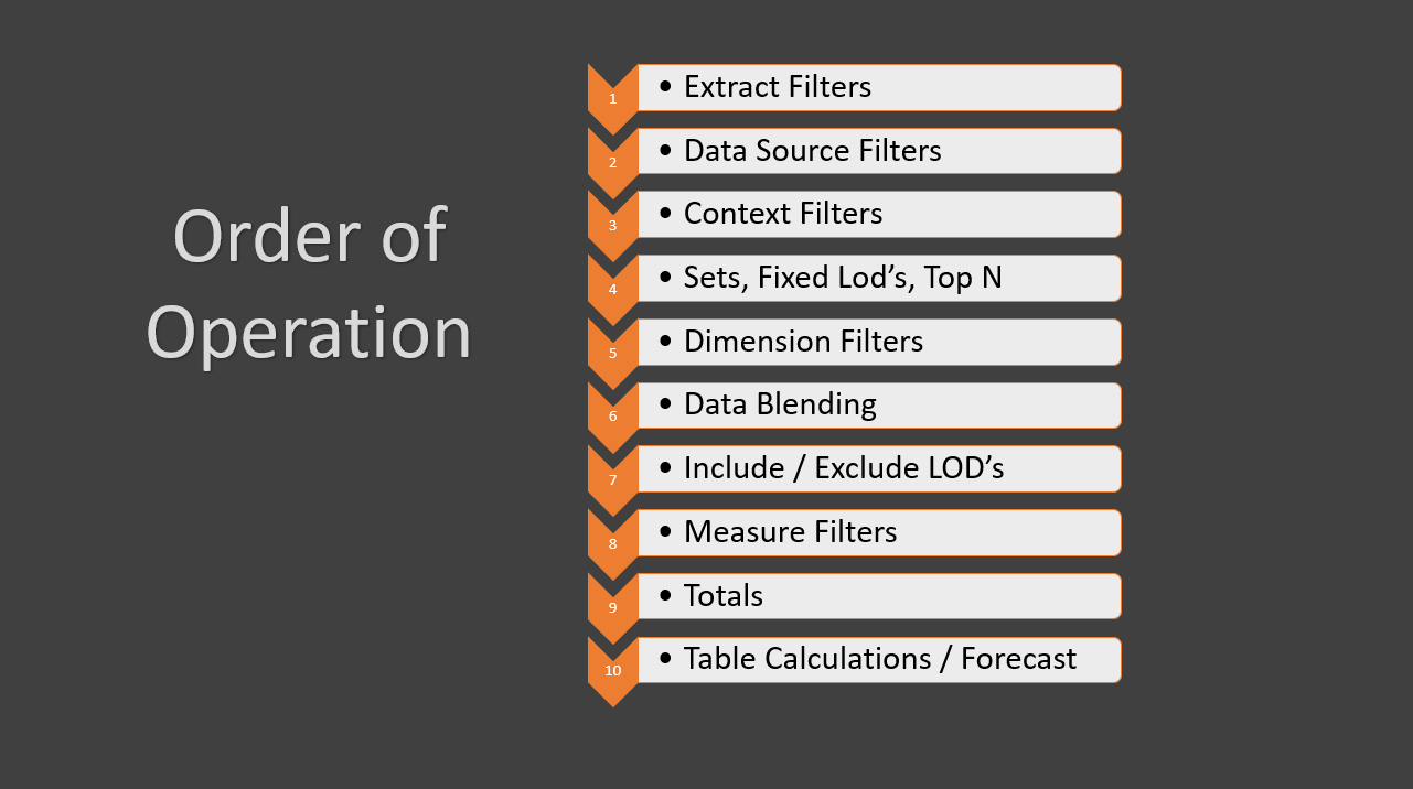 See it your way: FAQ Series - Order of Operations