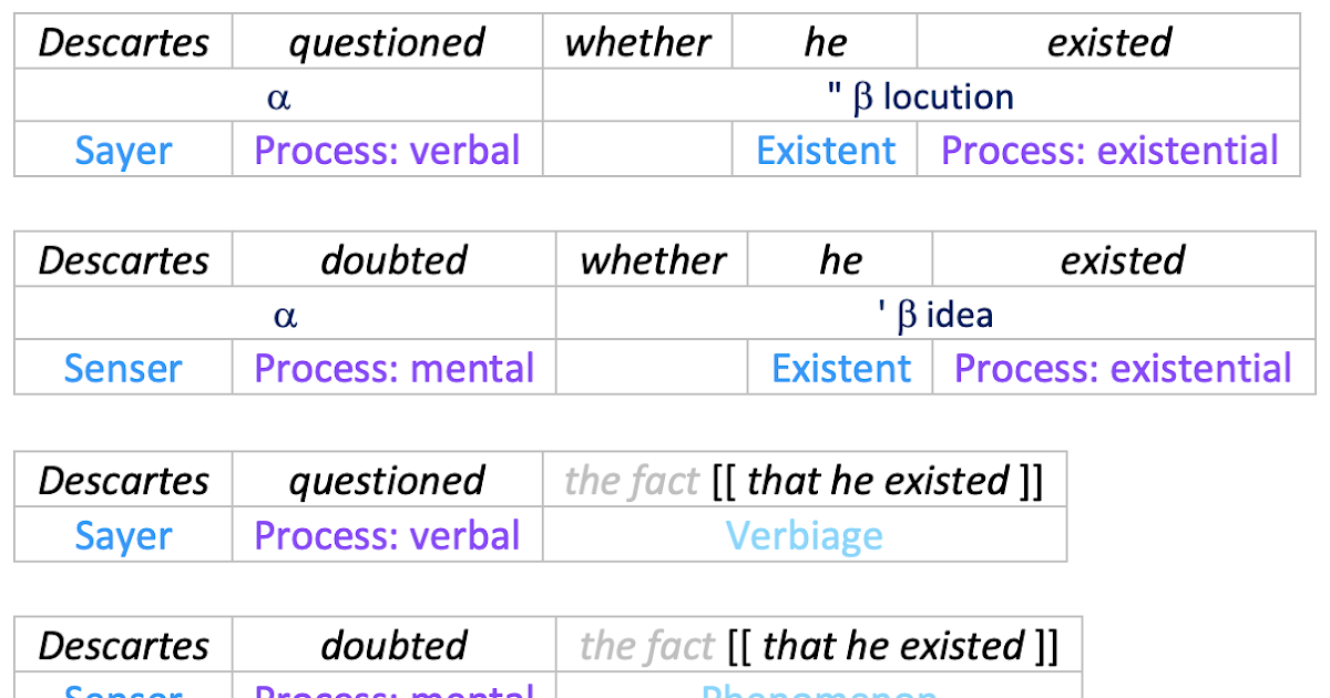 The Cardiff Grammar: How The Cardiff Grammar Handles Hypotactic And ...