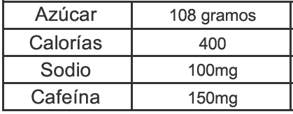Cuales son los ingredientes de la coca cola | Nutricion y Bienestar