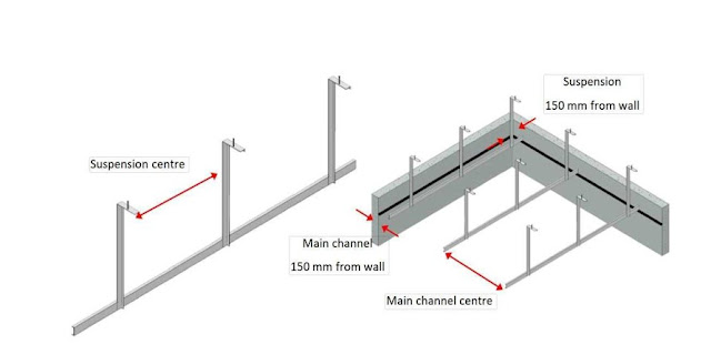 Method Statement Template for Gypsum Ceiling- Double Layer Partitions