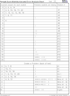 Excel Math: Excel Math Assessments
