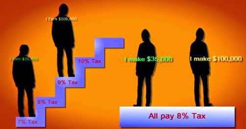 Vertical Equity and Horizontal Equity Differences - Afidated