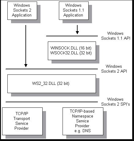 Winsock Dengan Windows? - Belajar BootStrap