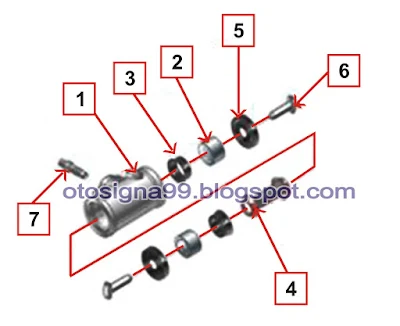 Komponen Rem Tromol Mobil Dan Fungsinya - Otosigna99