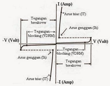 Pengertian, Simbol, Kurva, dan Prinsip Kerja TRIAC ~ Teknik Elektronika ...