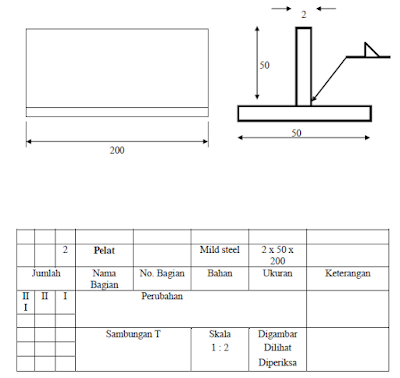 Teknik Pengelasan Sambungan T dalam posisi datar bawah tangan (PA) Las ...