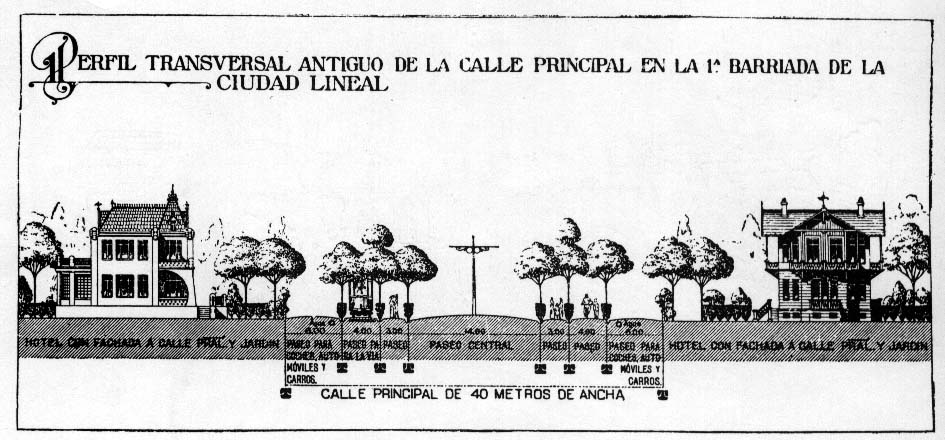 Las historias de Doncel: Plano urbano lineal: Tipología de planos de ...