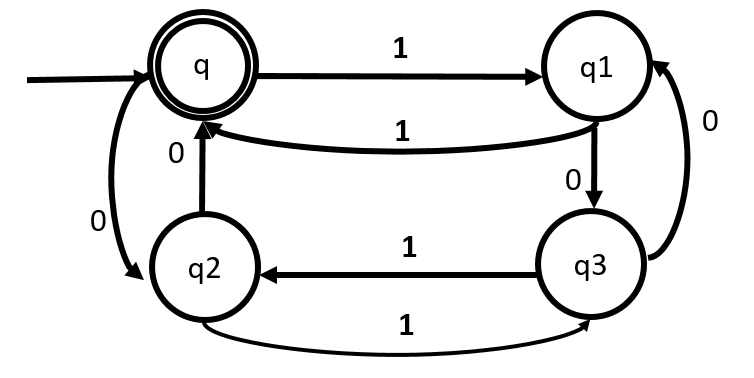 Rizky Darmawan: Finite State Automata (FSA)