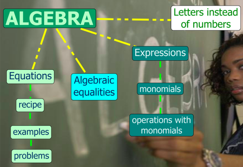 MathemaTICs: Unit 10. Algebra