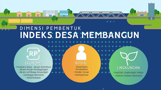 Indeks Desa Membangun (IDM) Tahun 2020